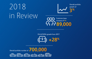 Trends In Autoleasing | Net iets sneller in zakelijke mobiliteit
