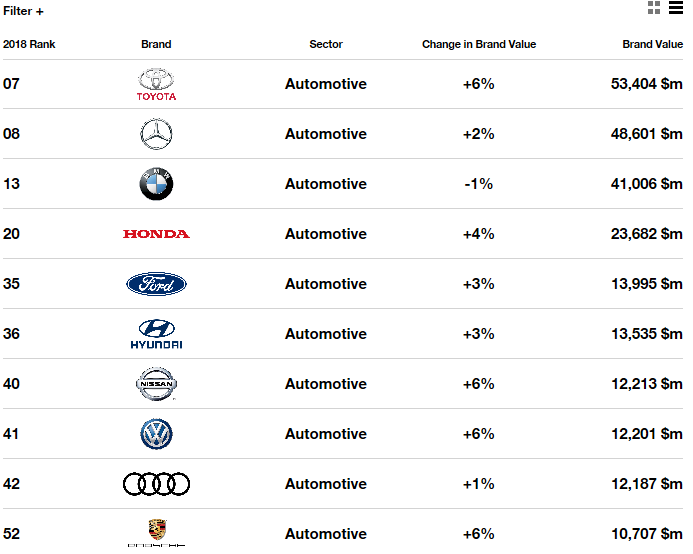 Trends In Autoleasing | Net iets sneller in zakelijke mobiliteit